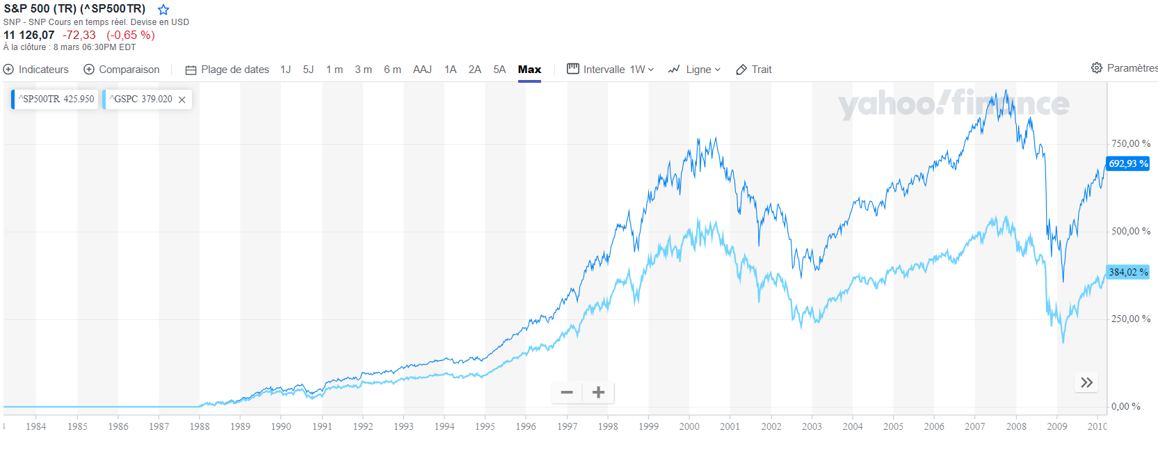 CAC 40 vs S&P 500 : Que Faut-il Choisir En 2025