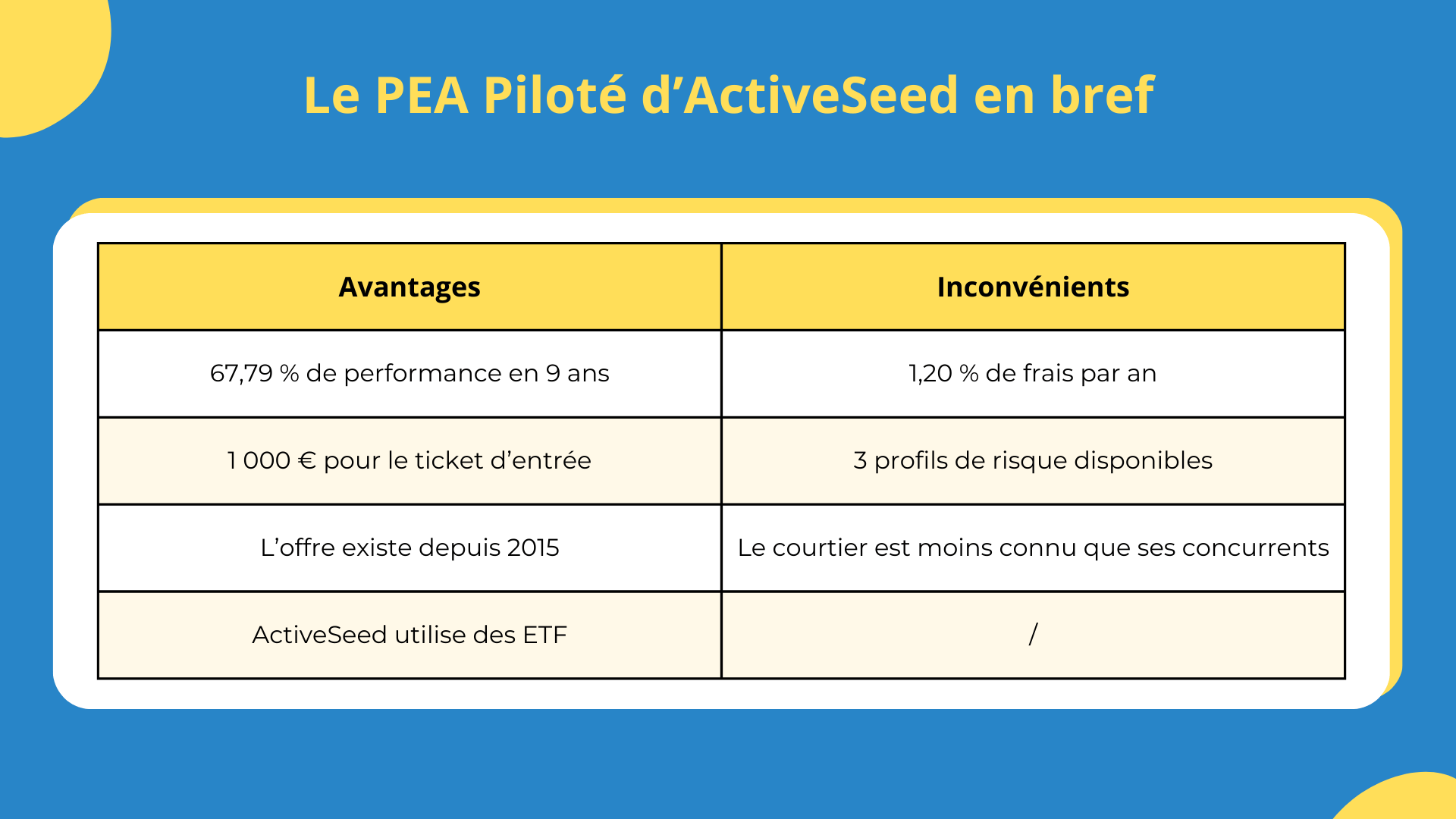 Meilleur PEA Gestion Pilotée : 4 Courtiers Fiables pour 2026